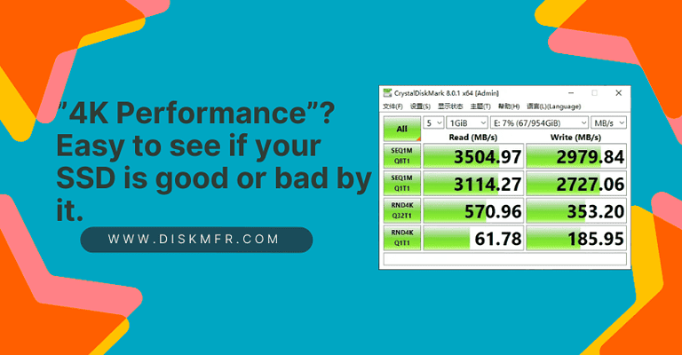 Testing SSD 4K Performance: How to Tell If It's Good or Bad