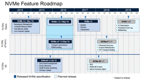 Powerful!!! NVMe SSD turns into memory!