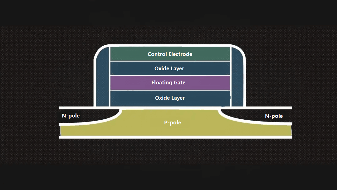 Let's Discuss How Drives store data for HDD & SSD!