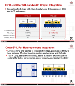 CoWoS Packaging Technology: A Comprehensive Guide