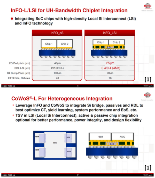 CoWoS Packaging Technology: A Comprehensive Guide