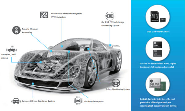 Application of NAND storage in all levels of IntelliDrive