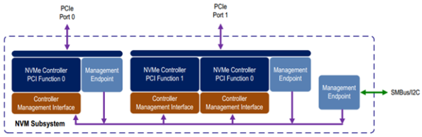 [Know-How] Internal Structure Details of Solid-State Drives