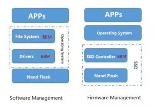 SSD bad block management and its impact on SSDs