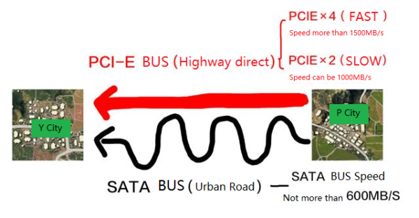 [Know-How] Internal Structure Details of Solid-State Drives