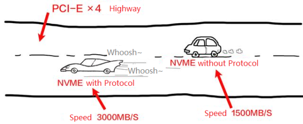 [Know-How] Internal Structure Details of Solid-State Drives