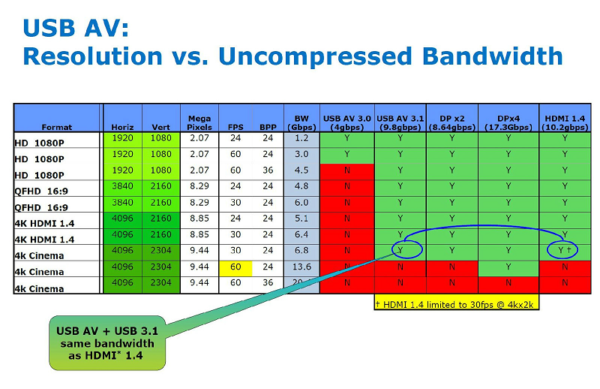 USB versions differences and development history