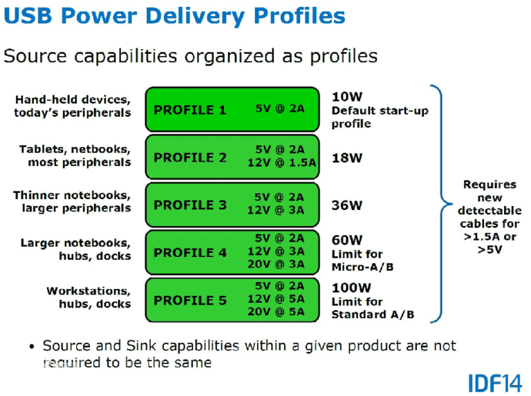 USB versions differences and development history