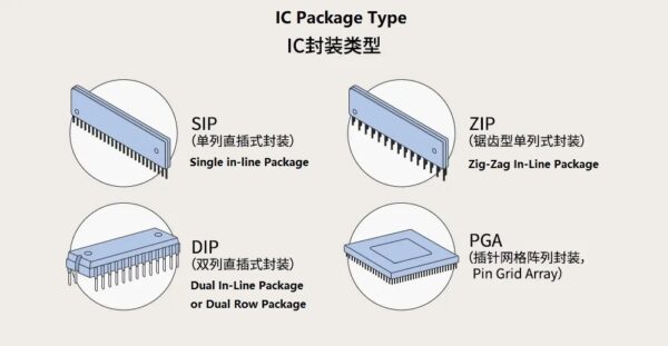 Introduction to the typical semiconductor packaging process