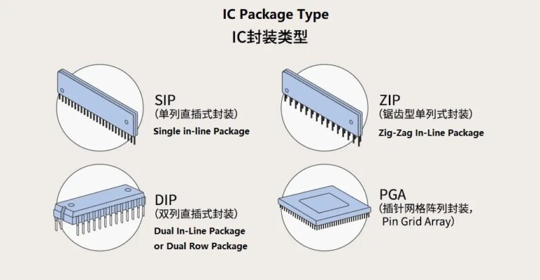 Introduction to the typical semiconductor packaging process