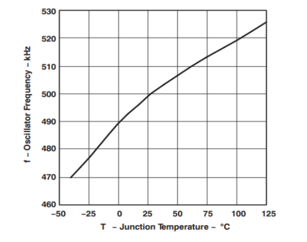 How To Read Chip Datasheet from Practitioner Perspective?