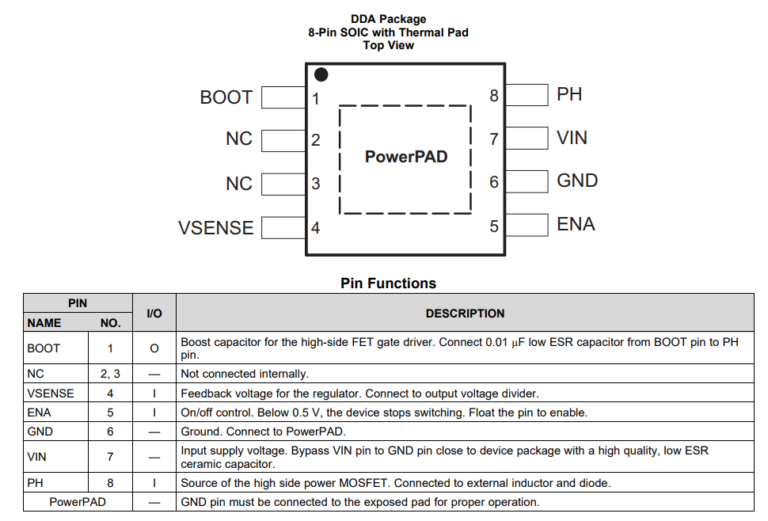 How To Read Chip Datasheet from Practitioner Perspective?