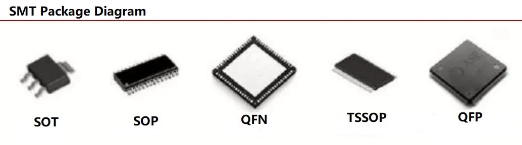 Introduction to the typical semiconductor packaging process