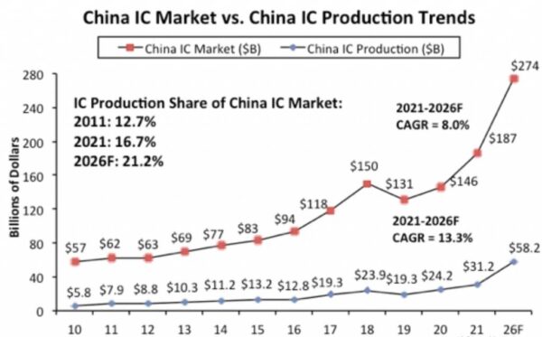 Thinking about ROAD Suitable for Development of EDA in China
