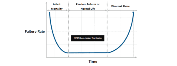 Is SSD "Reliability" real or not? MTBF