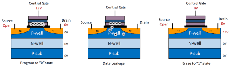 Data Retention of SSD - Leave it unused and lose data?