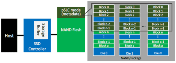 Data Retention of SSD - Leave it unused and lose data?