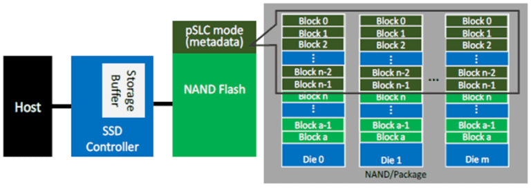Data Retention of SSD - Leave it unused and lose data?