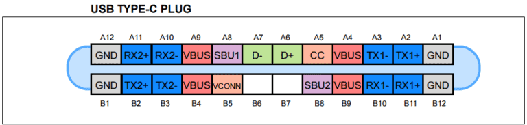 USB Type-C New Naming Rule and New Features