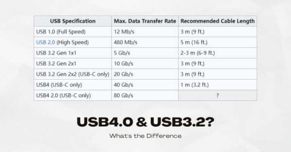 What's the Difference between USB4.0 & USB3.2?
