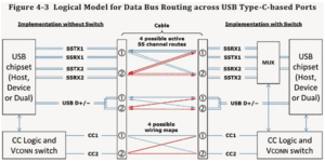 Functional Principle and Technical Analysis of USB Type-C
