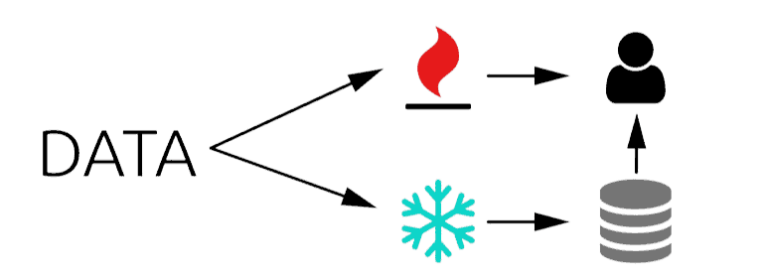 What is Cold Data Storage with its pros & cons?