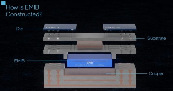 Advanced Packaging - from 2D, 3D to 4D packaging