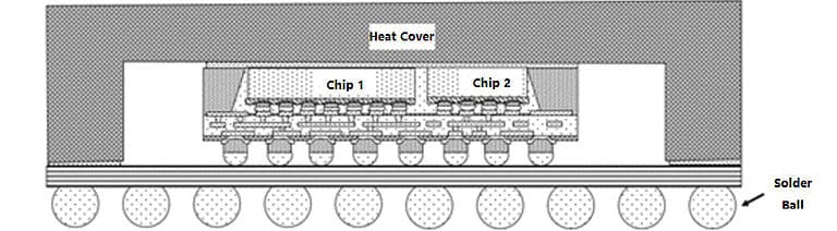 Advanced Packaging - from 2D, 3D to 4D packaging