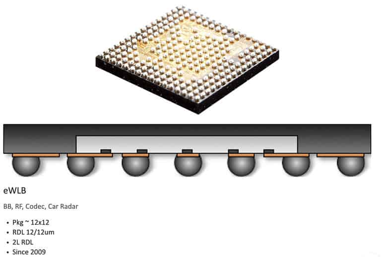 Advanced Packaging - from 2D, 3D to 4D packaging