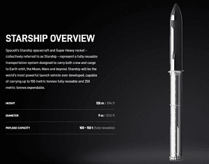 Critical Flight Data Unveiled from SpaceX Starship Explosion