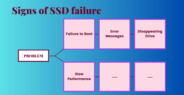 SSD Troubleshooting: How to Know If Your SSD Is Dead