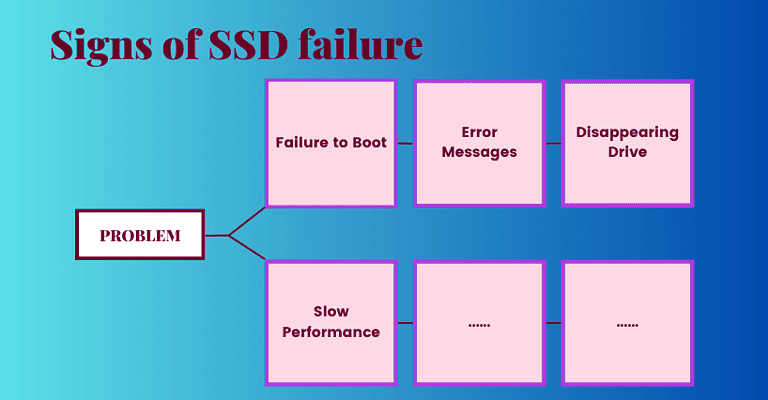 SSD Troubleshooting: How to Know If Your SSD Is Dead