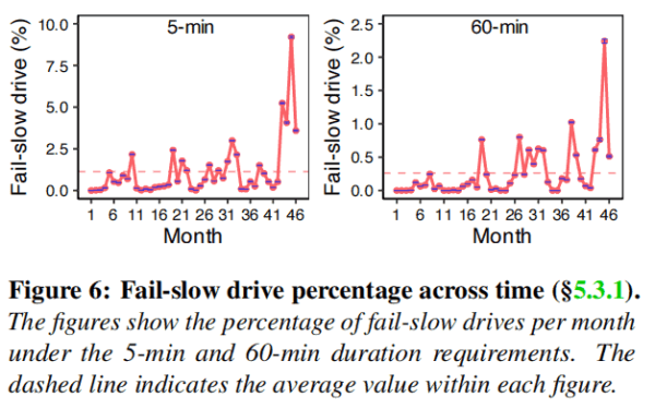 Unveiling NVMe SSD Error Traits: Enhance Data Reliability
