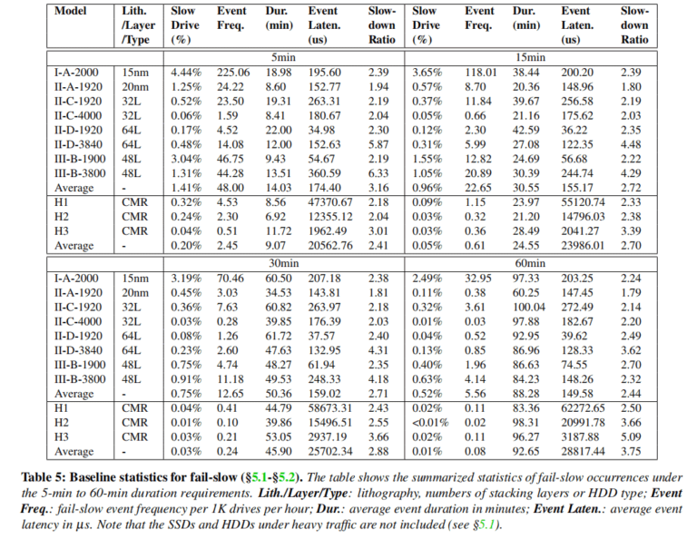 Unveiling Nvme Ssd Error Traits Enhance Data Reliability