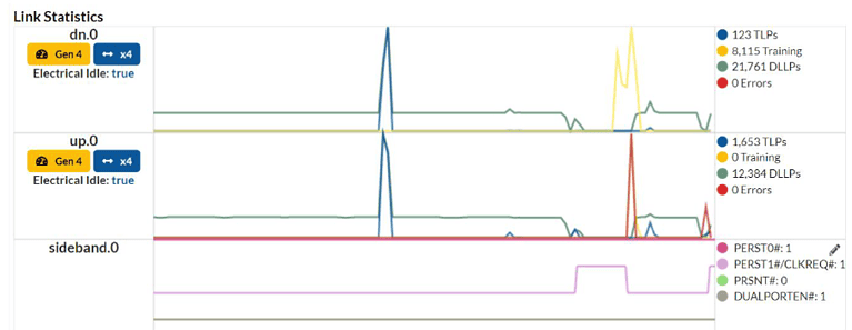 Pcie Gen5 M 2 Nvme Ssds Under L1 2 Low Power Testing