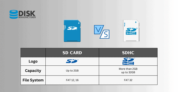 SD Card vs SDHC: Which Storage Solution is Right for You?