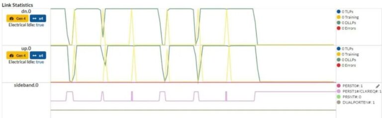 Pcie Gen5 M 2 Nvme Ssds Under L1 2 Low Power Testing