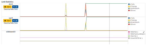 PCIe Gen5 M.2 NVMe SSDs Under L1.2 Low-Power Testing