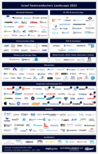 Unveiling Israeli Semiconductor Powerhouse: A Desert Miracle