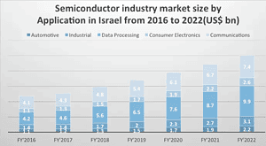 Unveiling Israeli Semiconductor Powerhouse: A Desert Miracle