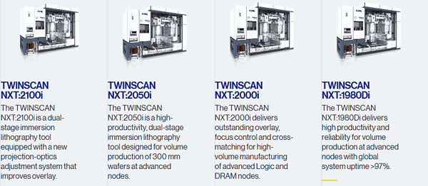 ASML Statement: 2 Photolithography Licenses Cancelled