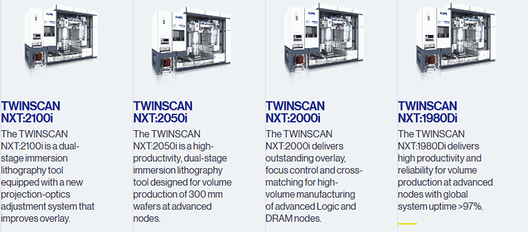 ASML Statement: 2 Photolithography Licenses Cancelled