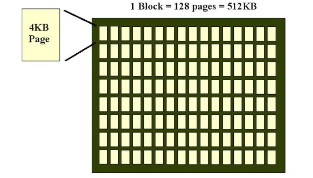 Unlock SSD Longevity: Master DIY Write Amplification
